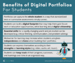 The Complete Guide To Student Digital Portfolios | CampusPress