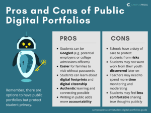 The Complete Guide To Student Digital Portfolios | CampusPress